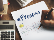 Understanding Software Process Models: What They Are and How They Work ...