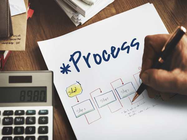 Understanding Software Process Models: What They Are and How They Work ...