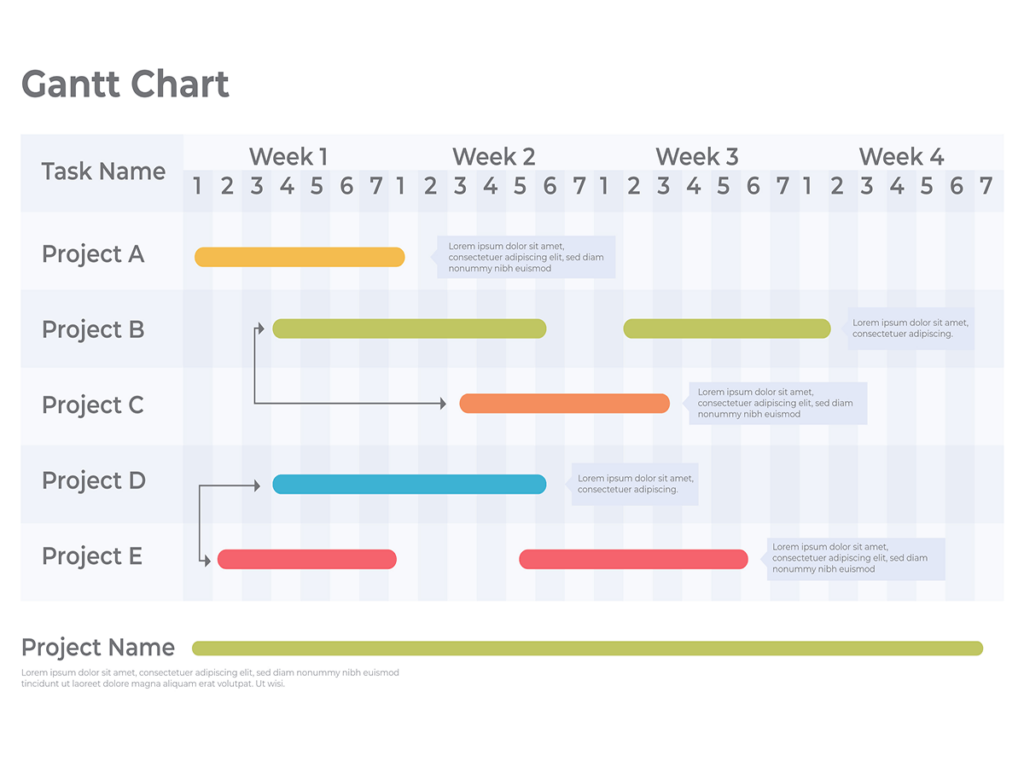 Understanding Project Scheduling in Software Engineering | Institute of ...