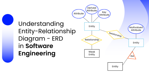 Understanding Entity-Relationship Diagram - ERD in Software Engineering ...