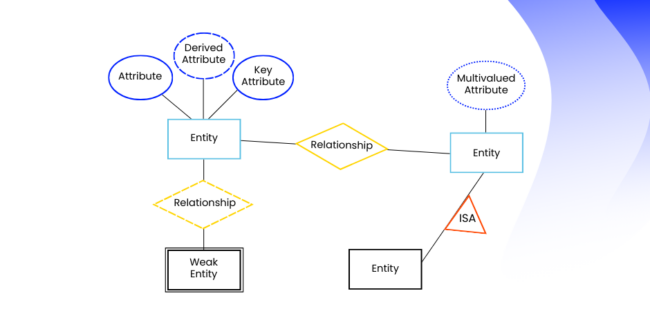 Understanding Entity-Relationship Diagram - ERD in Software Engineering ...